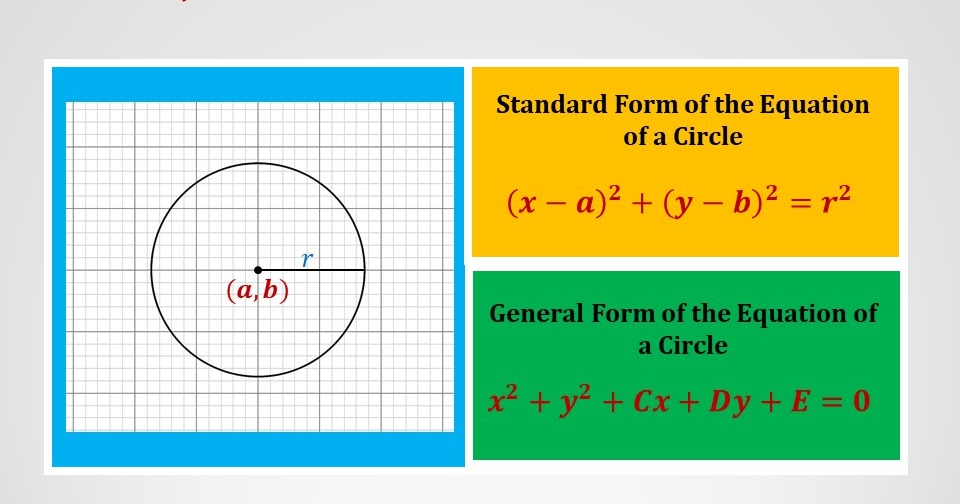 Revision Exercise for Circles (Coordinate Geometry) - CIE Math Solutions