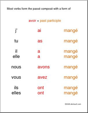 PROFANNA_3º ESO: LE PASSÉ COMPOSÉ I