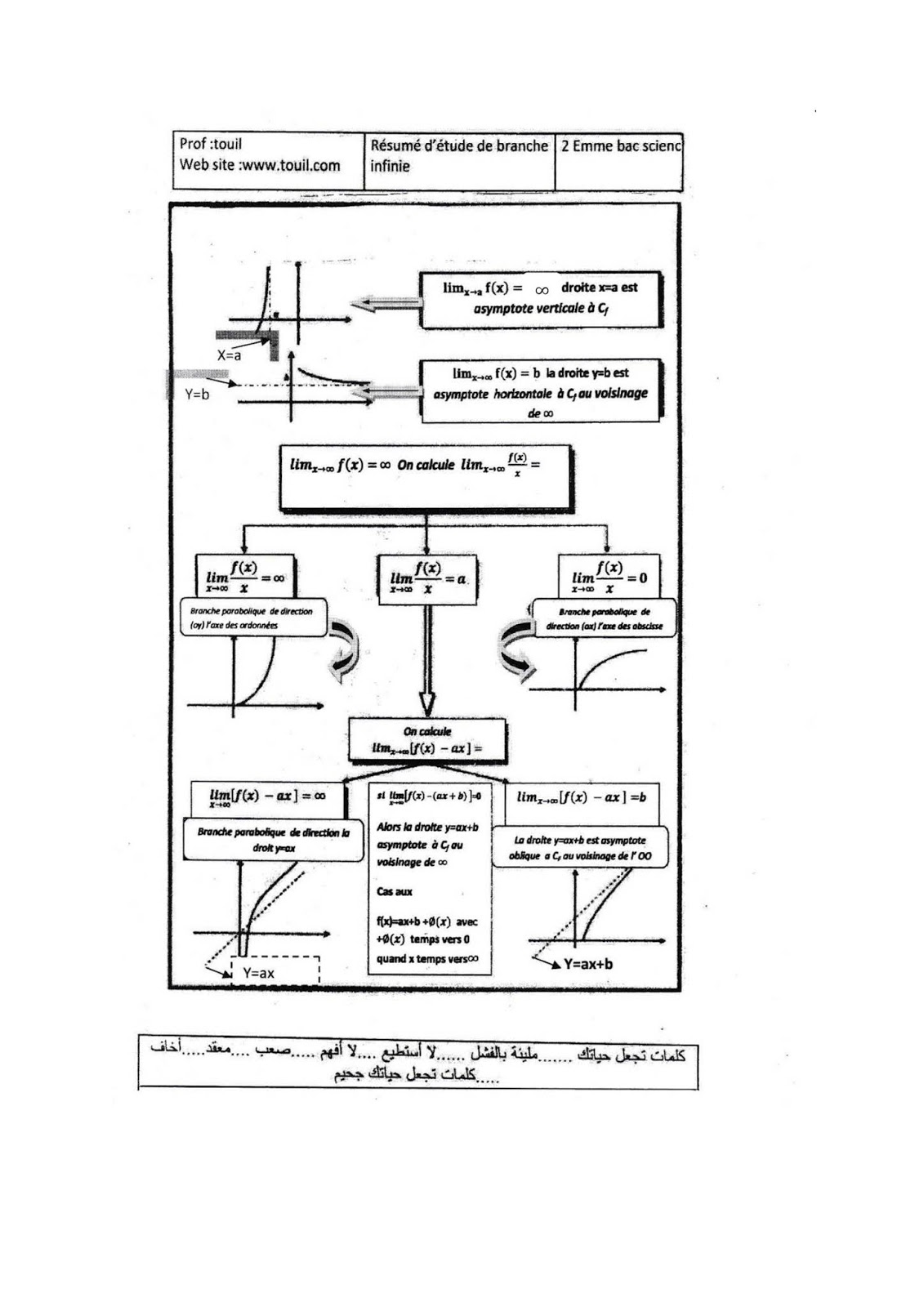 touill.com: etude des branche infinie resume bac science