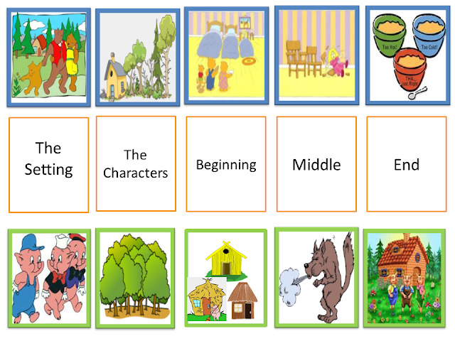 Reading2success: Retelling Stories