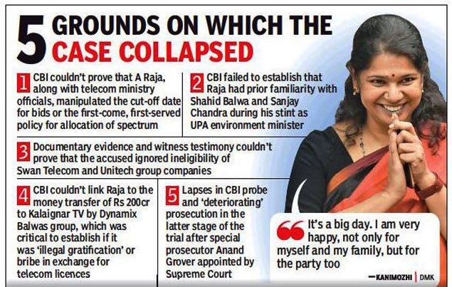 2G Spectrum Ghotala Case Study I Latest The spectrum scam News, Photos ...