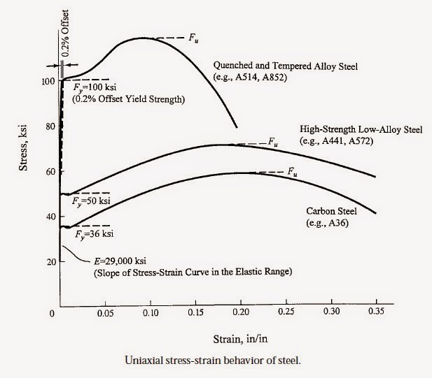 MOSTECH INFORMATION SHEET