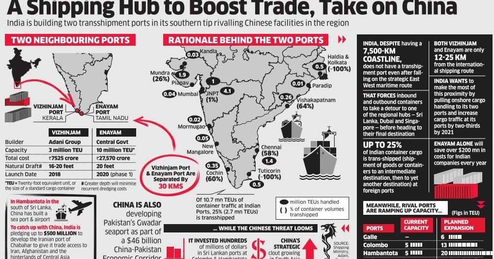 Twenty22 India On The Move India Plans A Shipping Hub twenty22-india-on-the-move-india-plans-a-shipping-hub