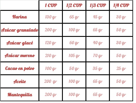 Cakeskull: Cups,tablespoon,teaspoon