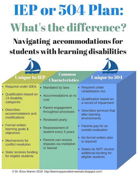 504 Plan Or IEP What s The Difference 