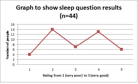 Good things in life: Lunacy