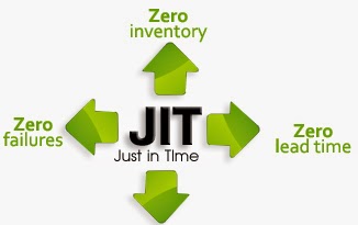 Inventory Management - Inventory is MONEY: Inventory Management ...