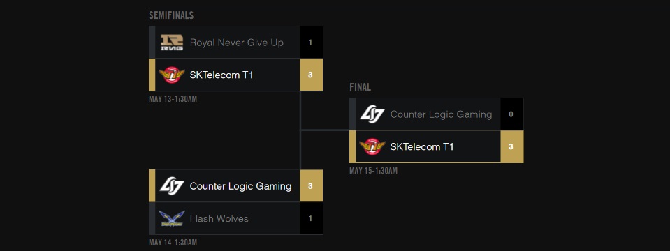 Surrender at 20: This Week In Esports [May 10th - May 16th]