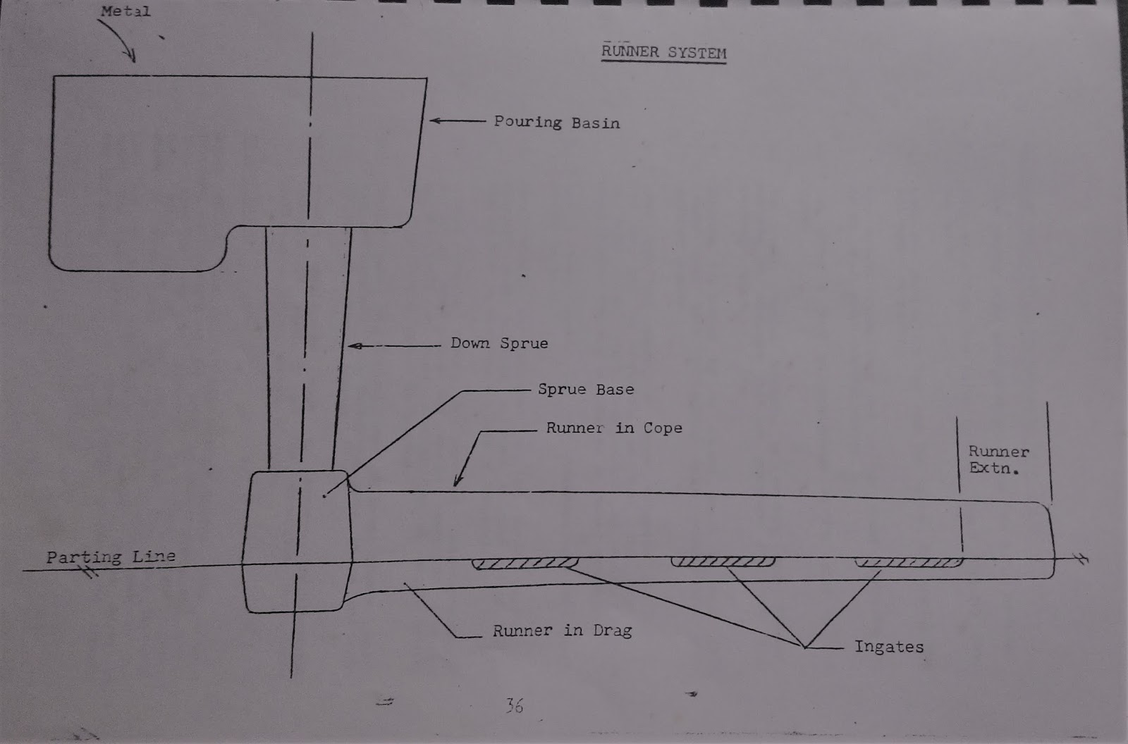BASICS OF CASTING PROCESS - ENGINEERS PORTAL