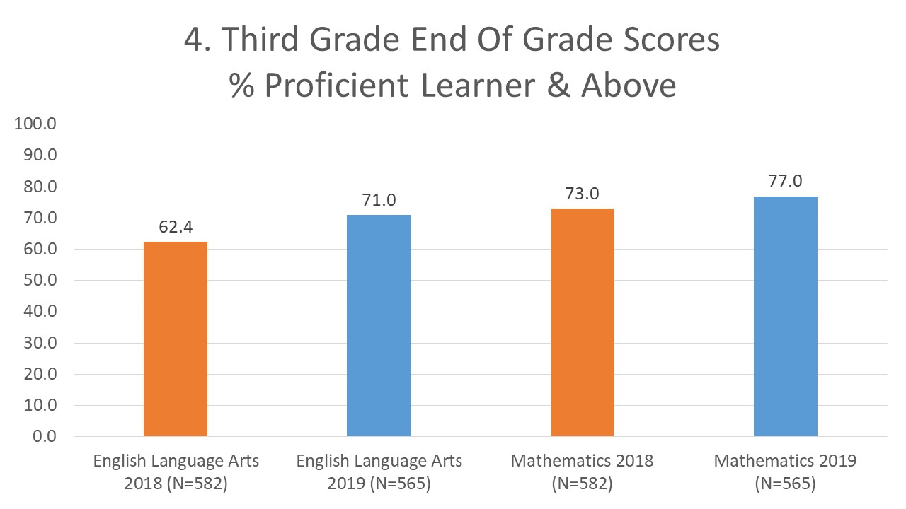 Oconee County Observations: Detailed Analysis Of State Milestones Data ...