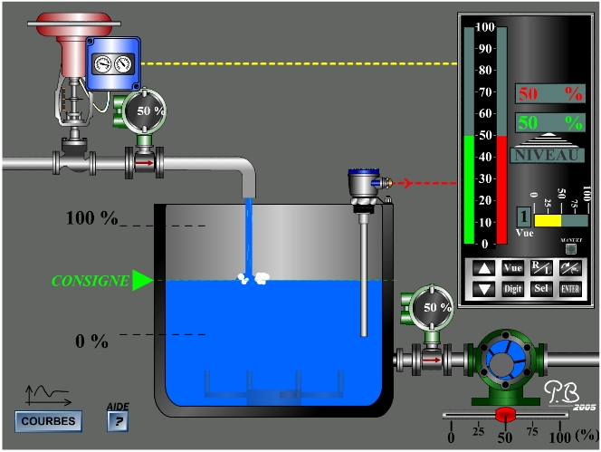 Cours Régulateur PID - génie électronique