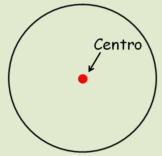 Círculo y Circunferencia