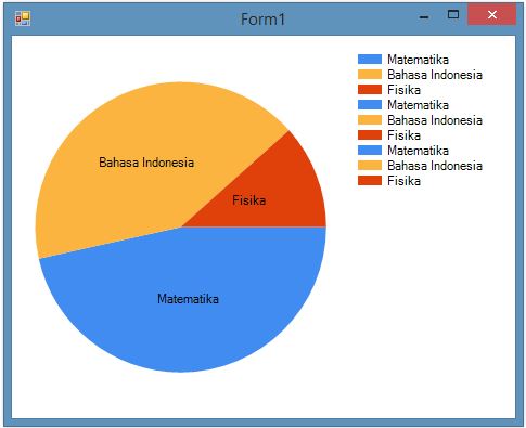 Tutorial VB.Net #27: Cara Membuat Grafik Line, Bar dan Pie | priacoding