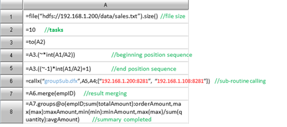 esProc, A Script Language for Data Analytics with Parallel Mechanism: Parallel computing in ...