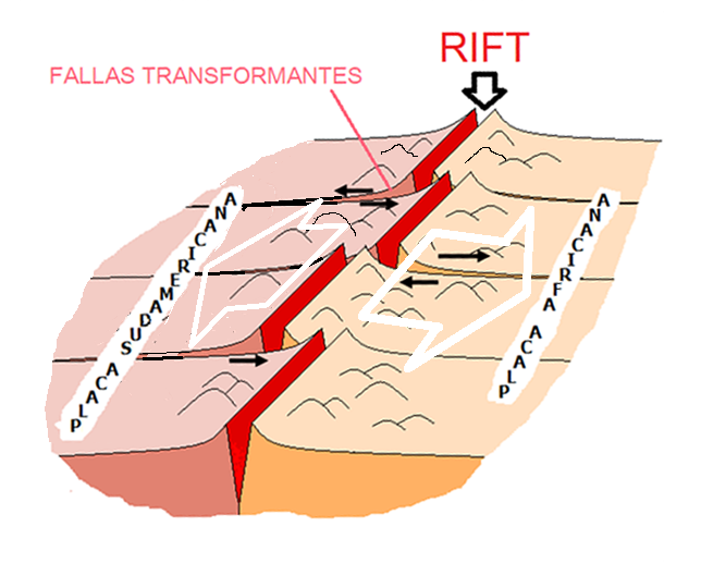 CURIOSIDADES CIENTÍFICAS : Bordes constructivos. Dorsales oceánicas