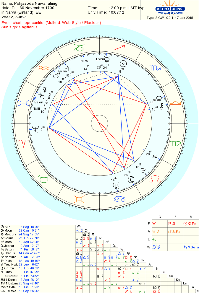 Valori tähetarkus: Eesti - riik, rahvas ja tähed - 9