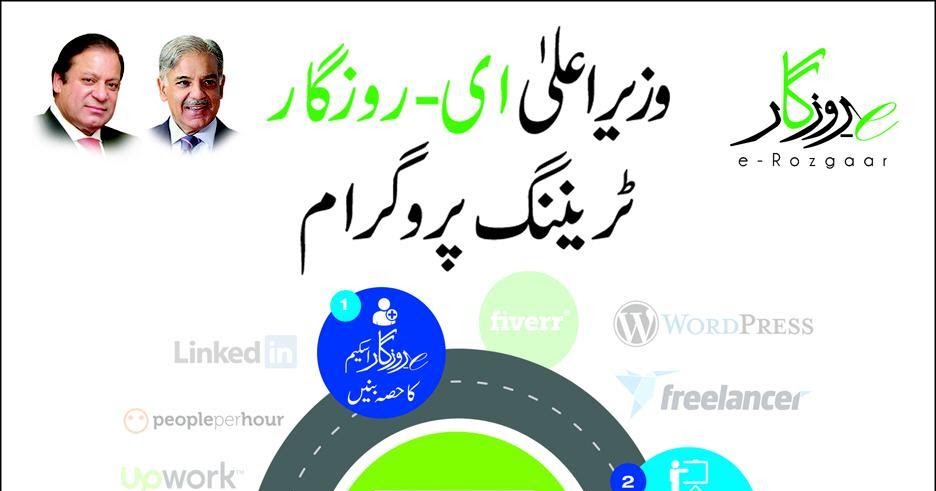 Chief Minister E-Rozgar Training Scheme 2017 Apply Online - Govt ...