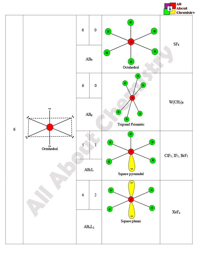 Geometry (Shape) of Molecules ALL ABOUT CHEMISTRY