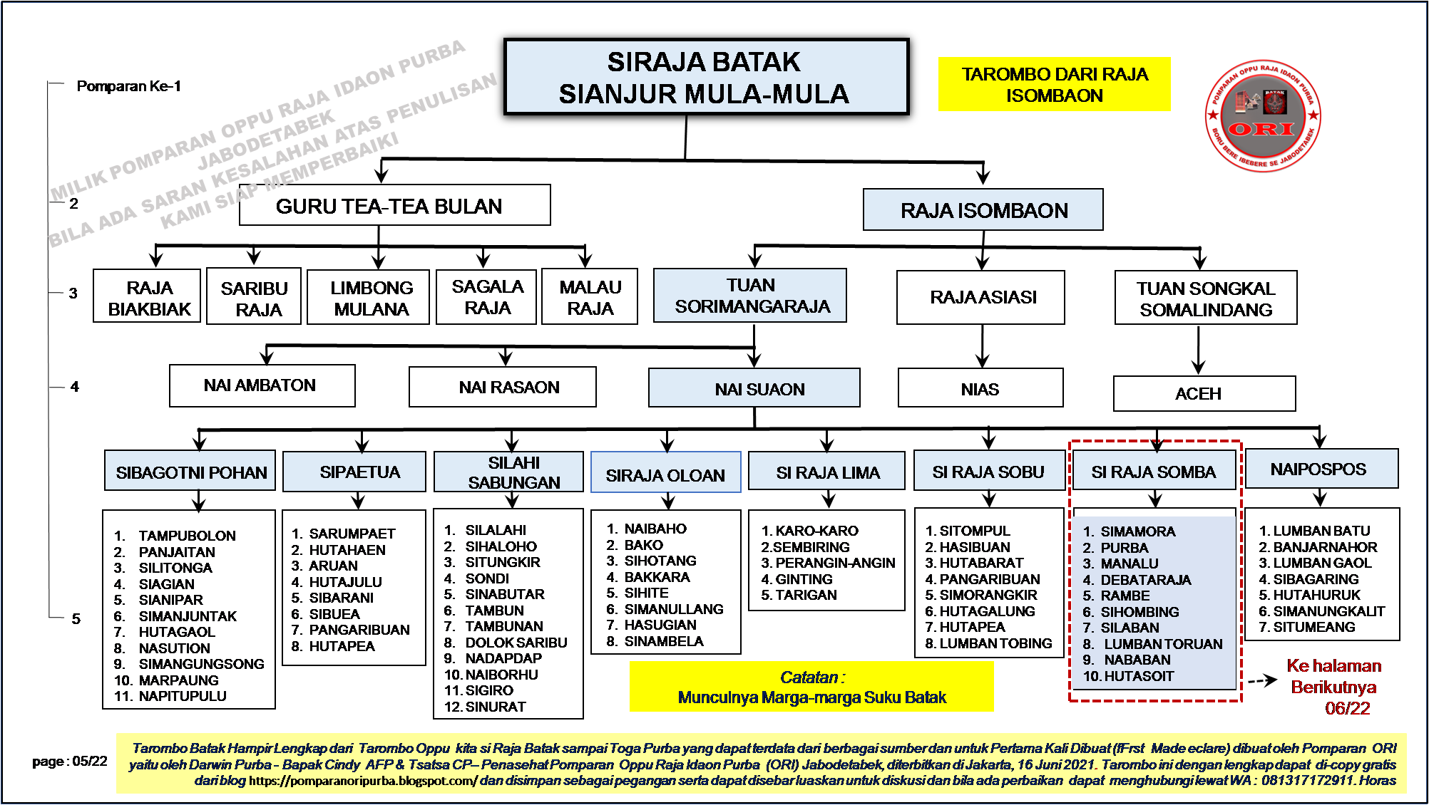 TAROMBO BATAK 2 WAJIB BUKA TERBAIK BISA DICOPY MULAI OPPUTA SI RAJA ...