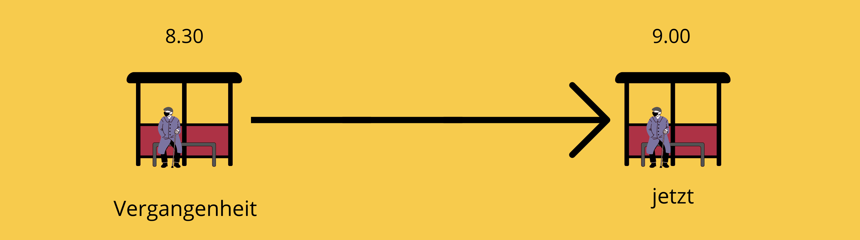 Deutsch lernen: Der Unterschied zwischen 'vor' und 'seit'