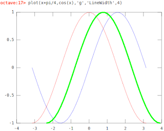 Matemáticas Empresariales: Comandos básicos en Octave