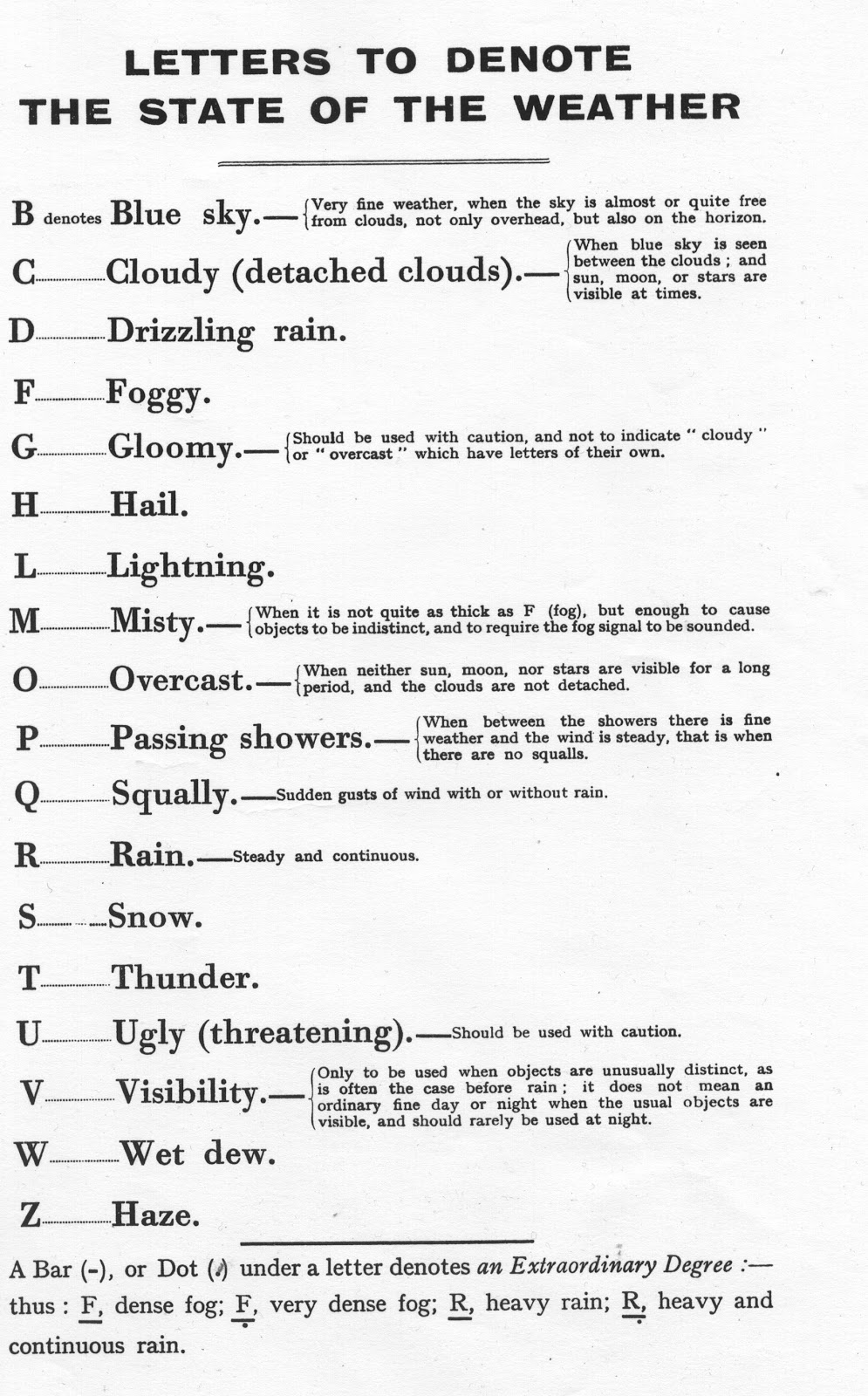 James Russell: The Lighthouse Weather Alphabet