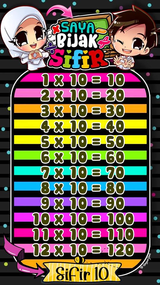 Poster sifir 1 hingga 12 bergambar