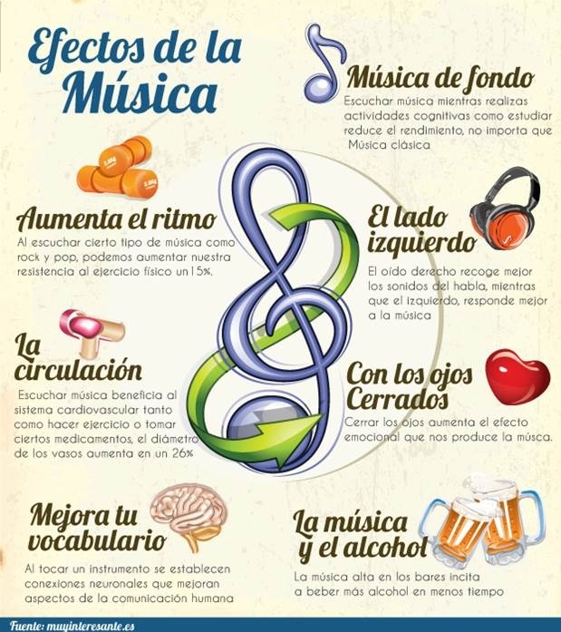 Musica: LA MUSICA