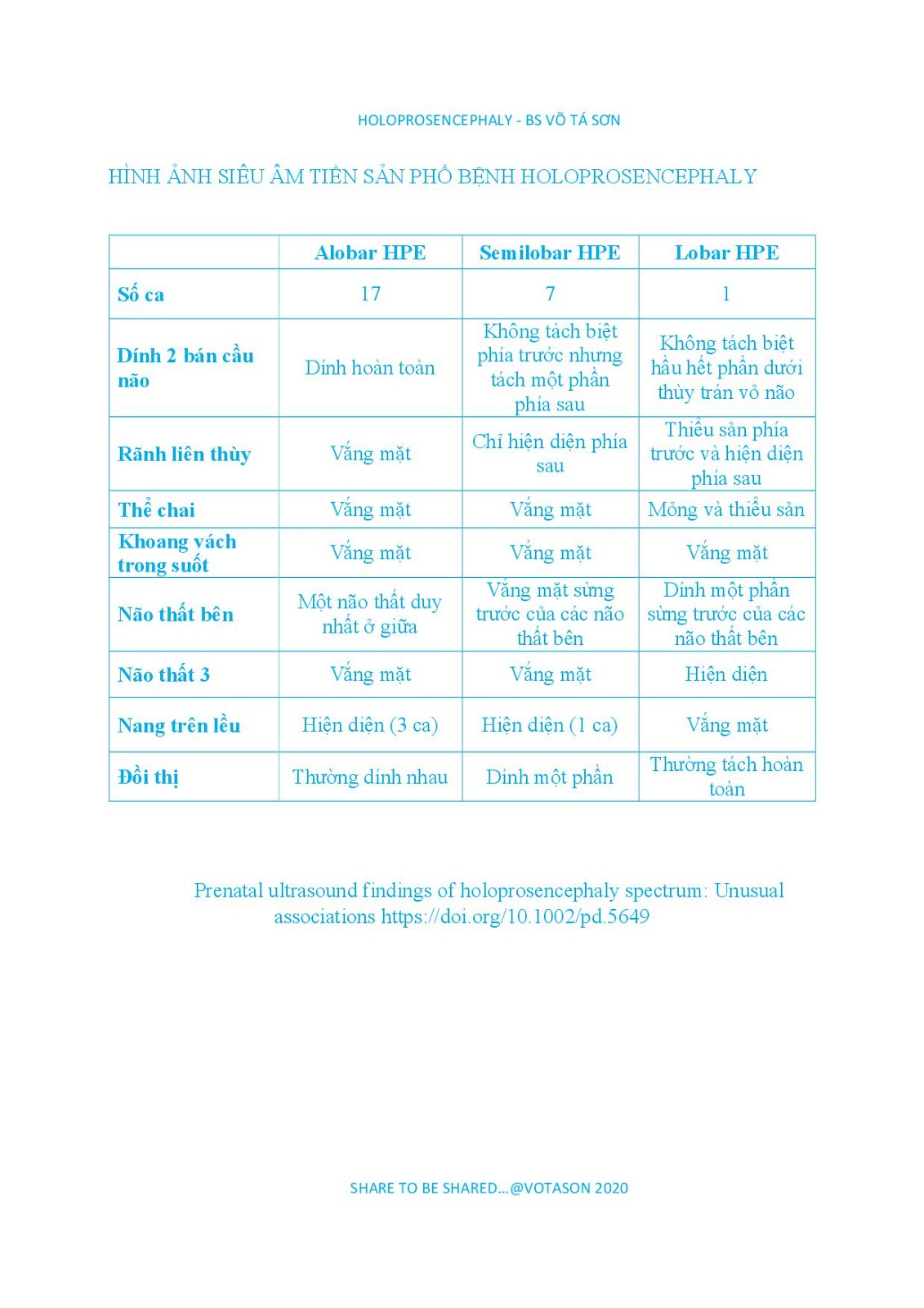 Bác Sĩ Võ Tá Sơn: Phân loại các thể của holoprosencephaly trên siêu âm ...