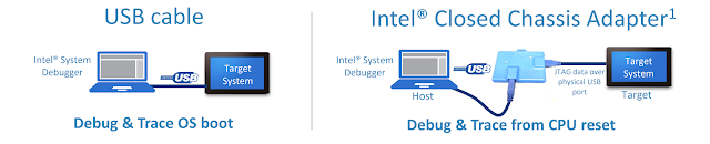 Satoshi's note: Debugging System with DCI and Windbg