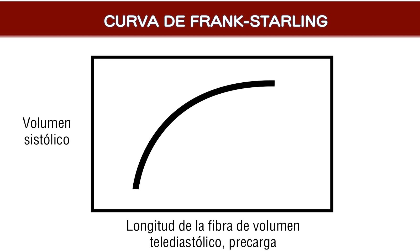 PRECARGA (Ley de Frank-Starling)