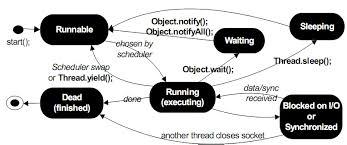 [Basics] Multithreading in java ~ Program in Java - Java Examples ...