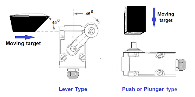 Types of Limit Switches – Principle, Advantages, Disadvantages