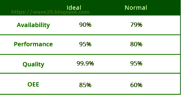 APA HUBUNGAN TPM DENGAN OEE? - Wave20 - Lean