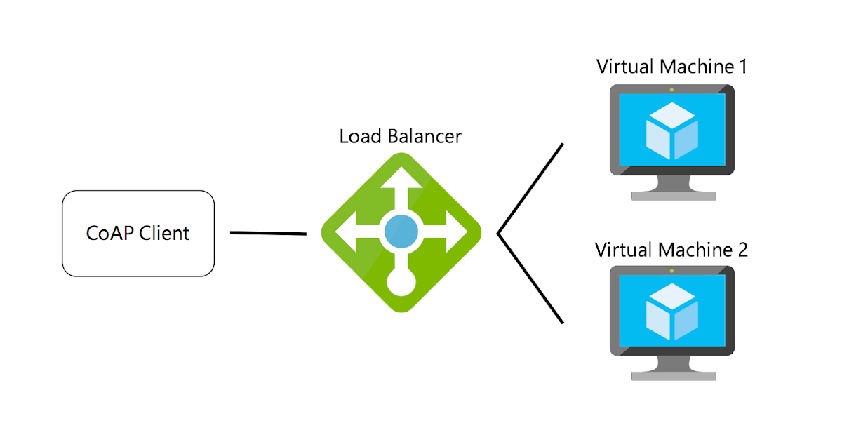 Eduardo Popovici: Configurando o balanceador de cargas (round robin) no ...