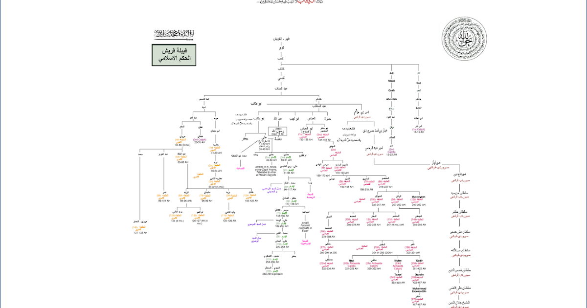 Hazrat Bahuddin Zarkariya RA Shurawardiya, Qureshi: Hazrat Bahuddin ...