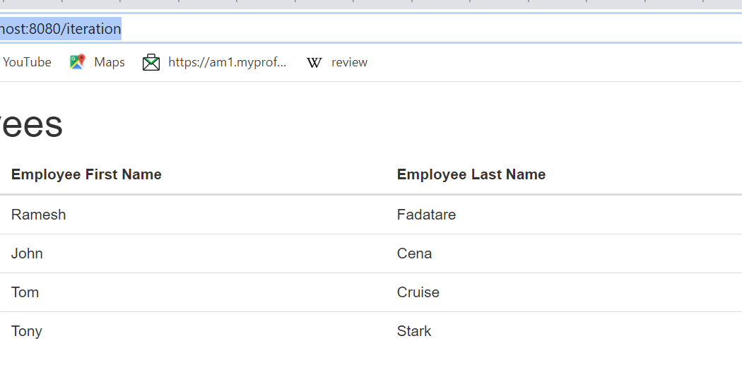 How To Loop A List By Index In Thymeleaf