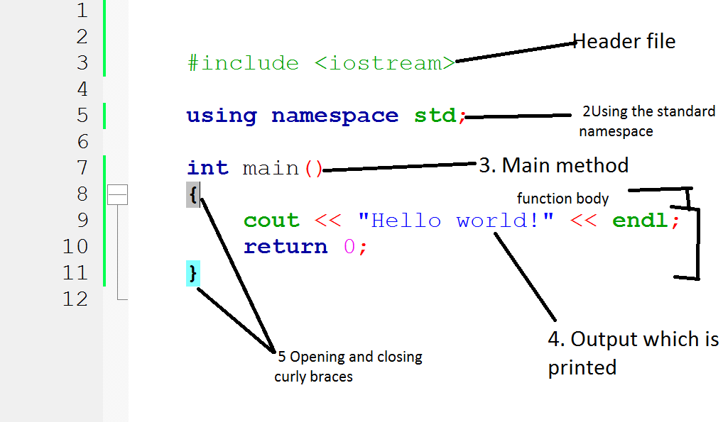 Chapter 2 (c++ Programming Basics)