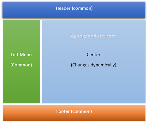 Membuat Menu Responsive di Layout ASP NET MVC - AGUNG TUTORIAL Membuat Menu Responsive di Layout ASP NET MVC - AGUNG TUTORIAL