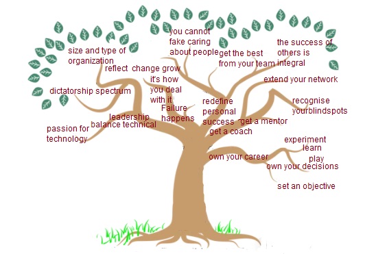 Digital Transformation: The Career Success Pyramid