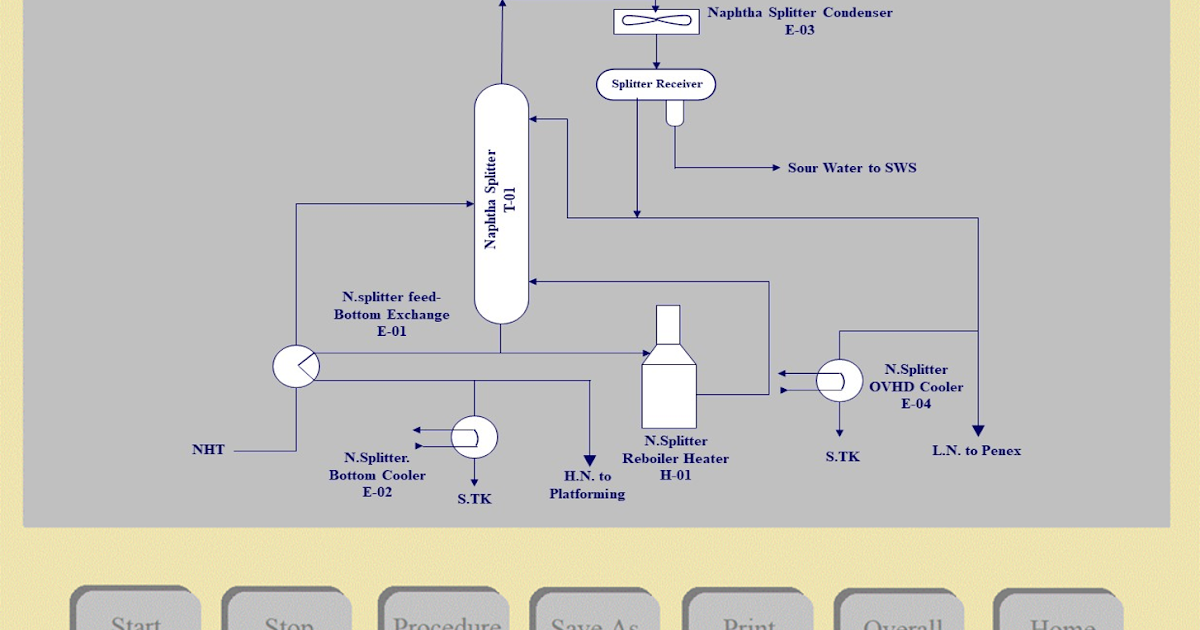 Skills Development: NAPHTHA SPLITTING