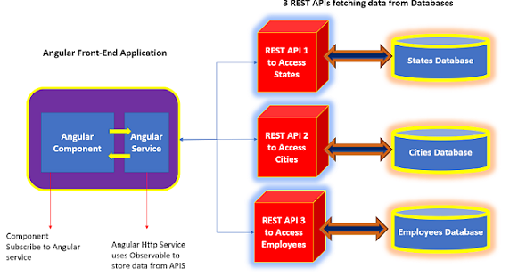 Parallel Calls From Angular 7771