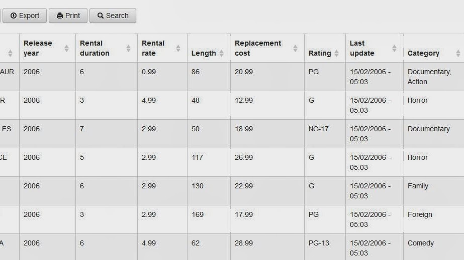 Membuat Creat, Read, Update, Delete (CRUD) dengan Codeigniter Membuat Creat, Read, Update, Delete (CRUD) dengan Codeigniter