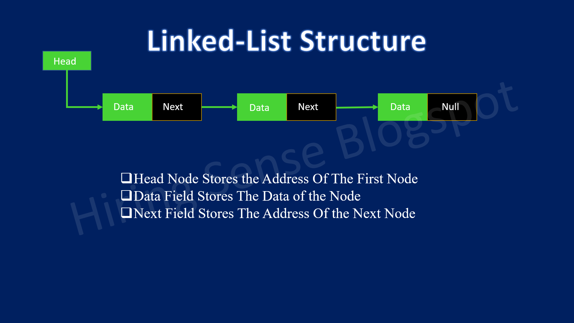 Linked List Implementation Using C or C++ - Hiring Sense - The ... Linked List Implementation Using C or C++ - Hiring Sense - The ...