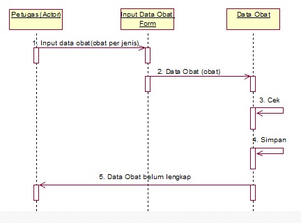 Rudi Koswara Blog's: Tugas RPL