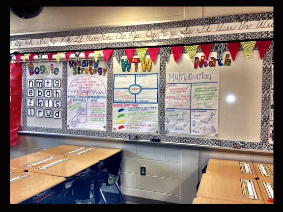 HOW TO DISPLAY ANCHOR CHARTS Clutter Free Classroom HOW TO DISPLAY ANCHOR CHARTS Clutter Free Classroom