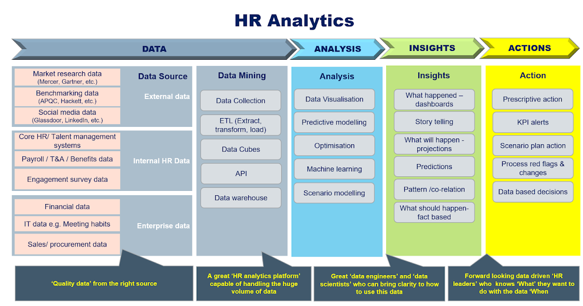 How to maximise the value of HR analytics and unleash limitless ...