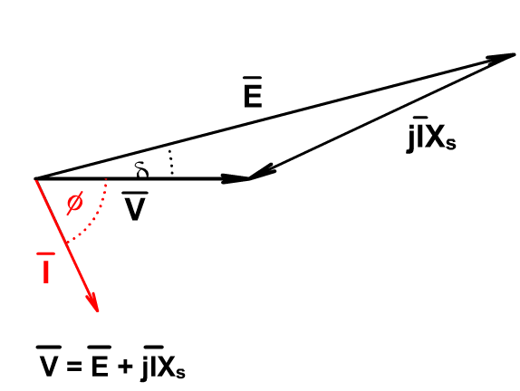 Power Plant Process: MVAR for Mechanical Guys!!