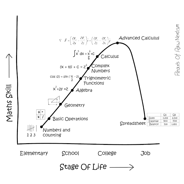 Education 教育: Mathematic Trench