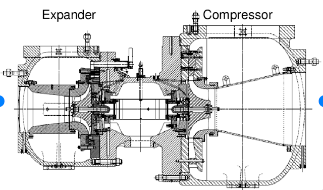 Gas Compressors - Types, Sizes And Functions
